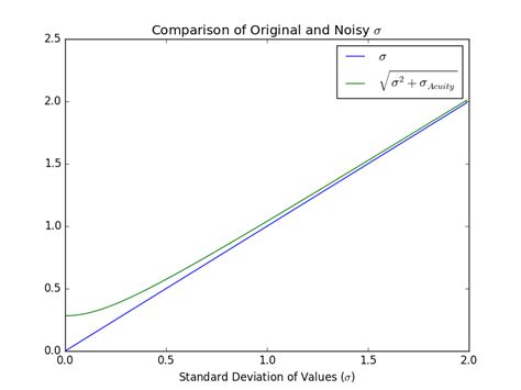 machine learning with mixed numeric and nominal data using cobweb 3