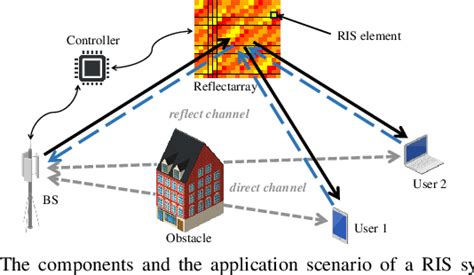 Drl Based Sidelobe Suppression For Multi Focus Reconfigurable Intelligent Surface