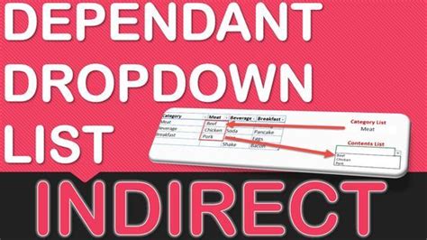 Creating Dependent Dropdown Lists With The Indirect Function
