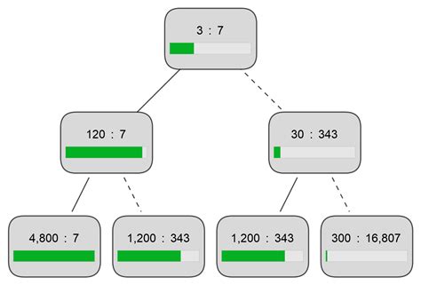 Corona Tests And The Bayes Factor Johannes E M Mosig