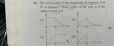 54 The Correct Plot Of The Magnitude Of Magnetic Field B Vs Distance R