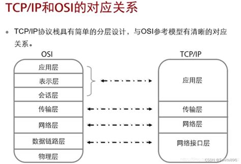 网络参考模型与标准协议（hcia学习笔记）标准协议的参考模型 Csdn博客