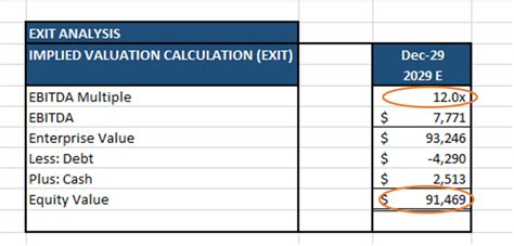 How To Build A LBO Financial Model Is It A Good Way To Finance An Acquisition Skillfine