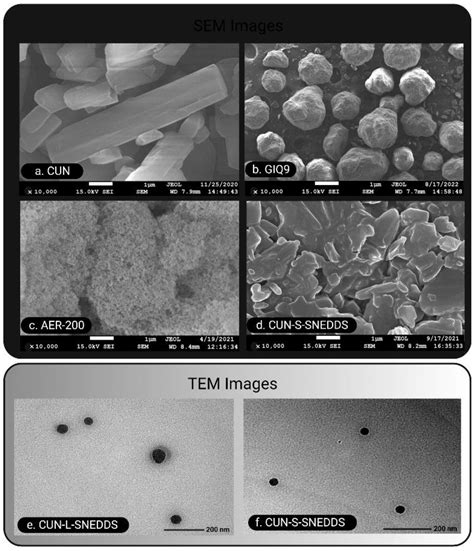 Multivariate Data Analysis And Central Composite Design Oriented Optimization Of Solid Carriers