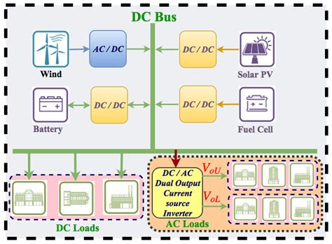 electronics free full text multi port current source inverter for