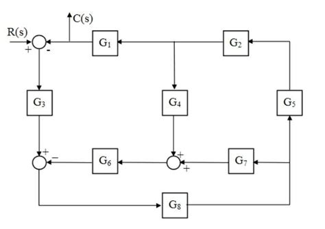 Solved For The Following Diagram Solve By Reducing Blocks To
