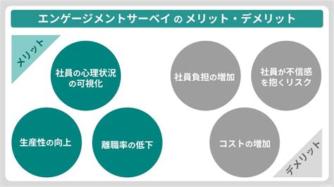 エンゲージメントサーベイの質問項目50選｜指標・評価項目別に具体例を徹底解説