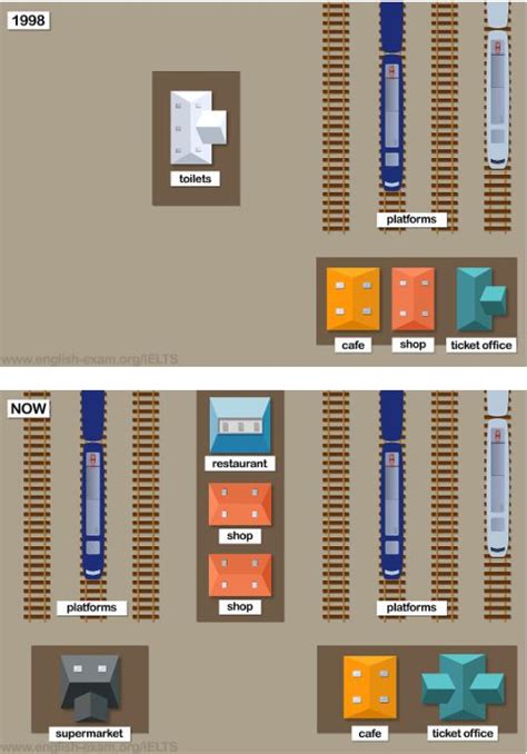 Mẫu đề thi IELTS Writing dễ và khó kèm bài viết điểm cao Sigma Academy