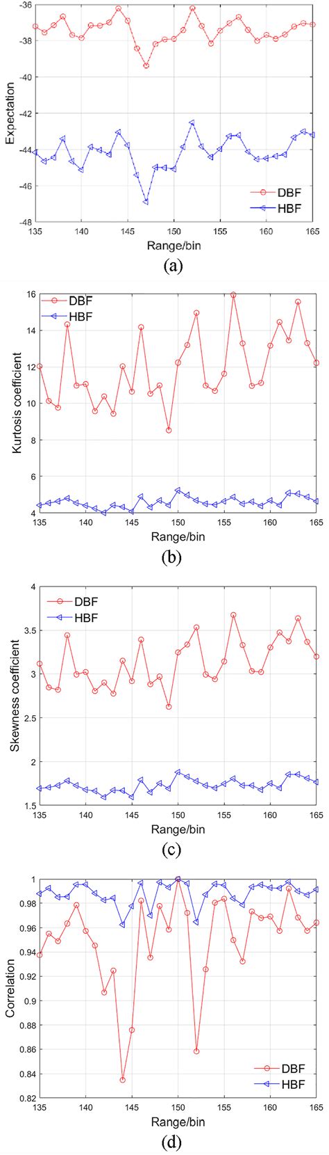 Space‐time Adaptive Processing Algorithm Based On Hyper Beamforming For Ionospheric Clutter