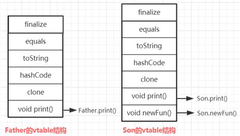 Java基础 JVM 六 类变量和类方法解析 俊 ZhouJ000 Blog