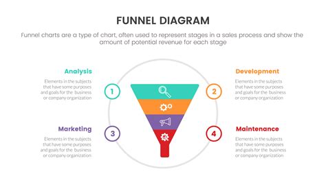 ClickFunnels Share Funnels How To Import An Entire Sales Funnel From Another User