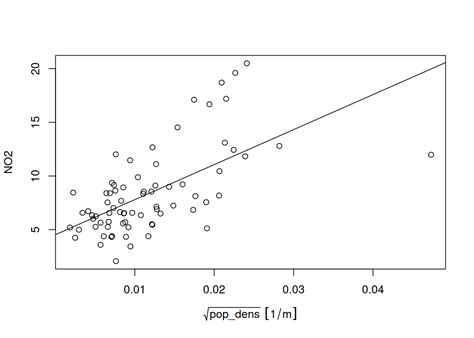 12 Spatial Interpolation Spatial Data Science