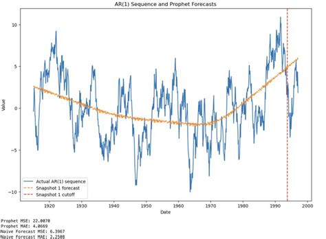 Theoretically It Has Been Debunked For A While Yet People Still Use It So What Is The Main