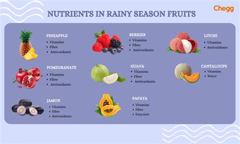 Top 12 Rainy Season Fruits In India Boost Immunity And Health
