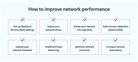 Network Optimization 8 Ways To Improve Network Performance