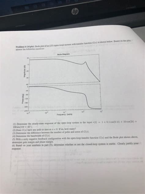 Solved Plot Of An Lti Open Loop System With Transfer