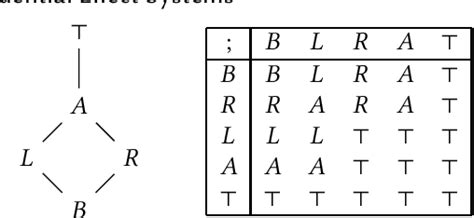 figure 1 from polymorphic iterable sequential effect systems semantic