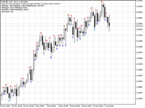 Скачать бесплатно индикатор Индикатор экстремумов по Вильямсу от Qstr для Metatrader 5 в