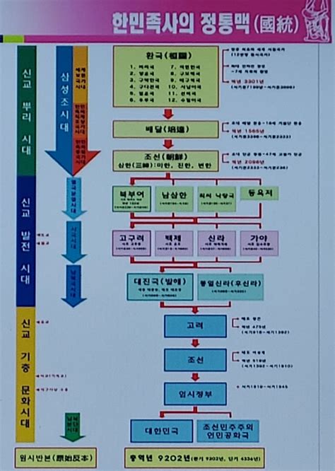 이경복의 아침생각 영원하리라 대한민국