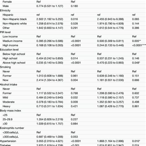 Analysis Of Risk Factors Related To Frailty In Aco N 33 403
