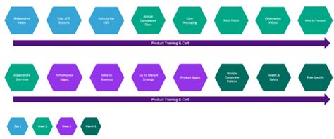 What Are Learning Paths And How To Use Them Learnexperts