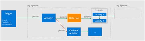Azure Data Factory 2 0 Next Generation Of Data Integration Codit