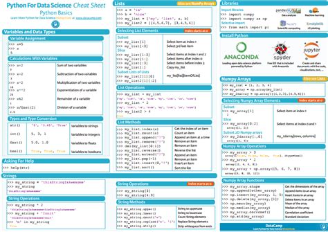 Cheat Sheet Python Basics For Data Science Data Science Data Science Learning Machine