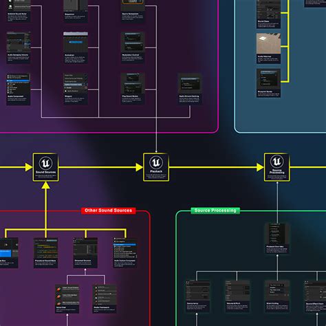 엔진 시작하기 오디오 Tutorial