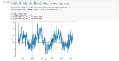 Forecast Graph Stays Flat Sequences Time Series And Prediction Deeplearning Ai