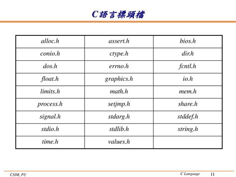 Introduction To The C Programming Language Ppt Download