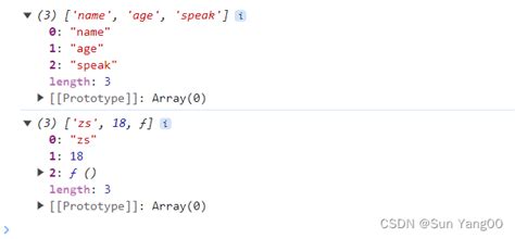 Javascript对象属性遍历与获取技巧 Csdn博客