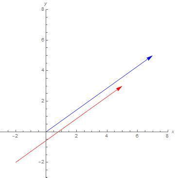 Find A Vector A With Representation Given By The Directed Li Quizlet