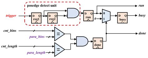 Sensors Free Full Text Design Of Lidar Data Acquisition And Control System In High