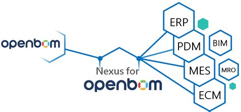 Nexus For Openbom — The Vdr Group