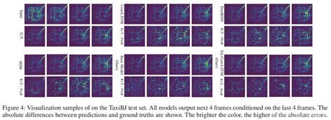 论文笔记《self Attention Convlstm For Spatiotemporal Prediction》convlstm融合
