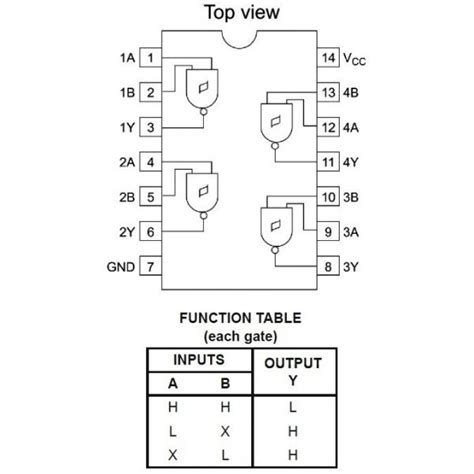 NAND Schmitt trigger 74HC132