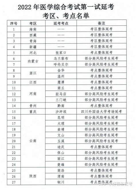 延考时间确定？这些地区考生需要提前准备！ 知乎