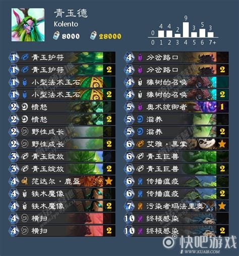 炉石传说世界锦标赛总决赛Kolento卡组怎么样 炉石传说世界锦标赛总决赛Kolento青玉德卡组分享 快吧手游