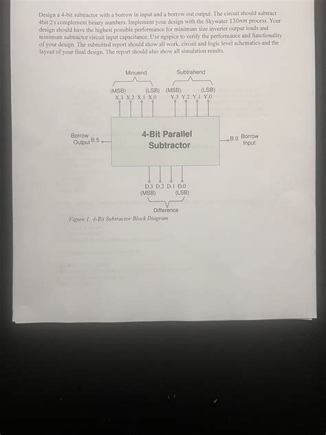 Design A 4 Bit Subtractor With A Borrow In Input And