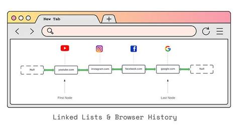 Pasindu Vinsuka On Linkedin “unveiling The Inner Workings How Linked