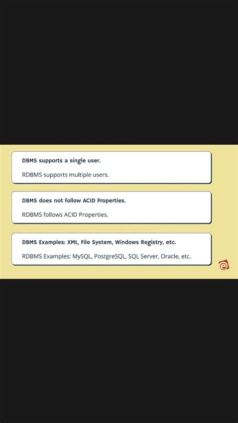 Dbms Vs Rdbms Understanding The Key Differences