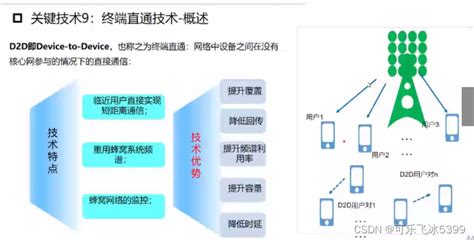 5gnr原理与关键技术（接入网）5g Nr Driving Factors Csdn博客