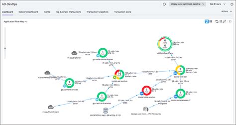 機能詳細 アプリケーション性能管理 Appdynamics Nec