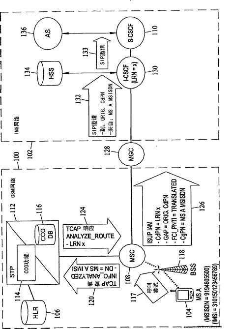 Methods Systems And Computer Program Products For Offloading Call