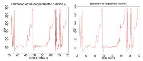 High Dimensional Statistics Non Parametric Generalized Functional