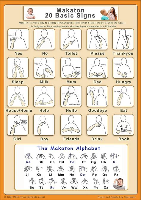 Makaton 20 Basic Sign And Alphabet Poster A2 Etsy Uk In 2024