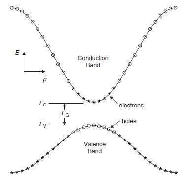 Diodes E K Diagram In Case Of Semiconductors Electrical Engineering Stack Exchange