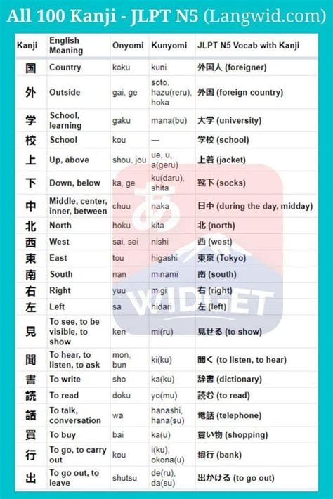 Learn Japanese 日本語を勉強 Jlpt N5 Kanji For Beginners Facebook Learn
