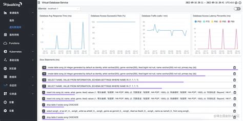 Apache Skywalking 监控 Mysql Server 实战apache Skywalking 监控 Mys 掘金