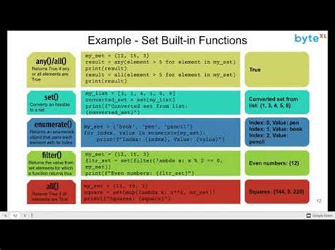 Sets In Python Python Pythonnotes Lastminutestudy YouTube